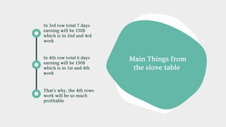 A real life problem solve with algorithm | PPT