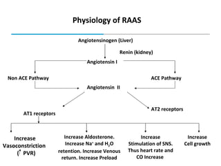 Are+all+sartans+equal | PPT