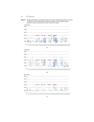 A real time aggressive human behaviour detection system in cage ...