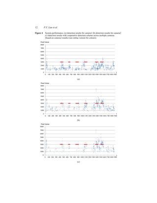 A real time aggressive human behaviour detection system in cage ...