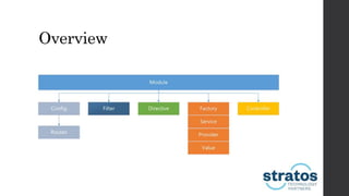 Angular - a real world case study | PPTX | Web Development | Internet