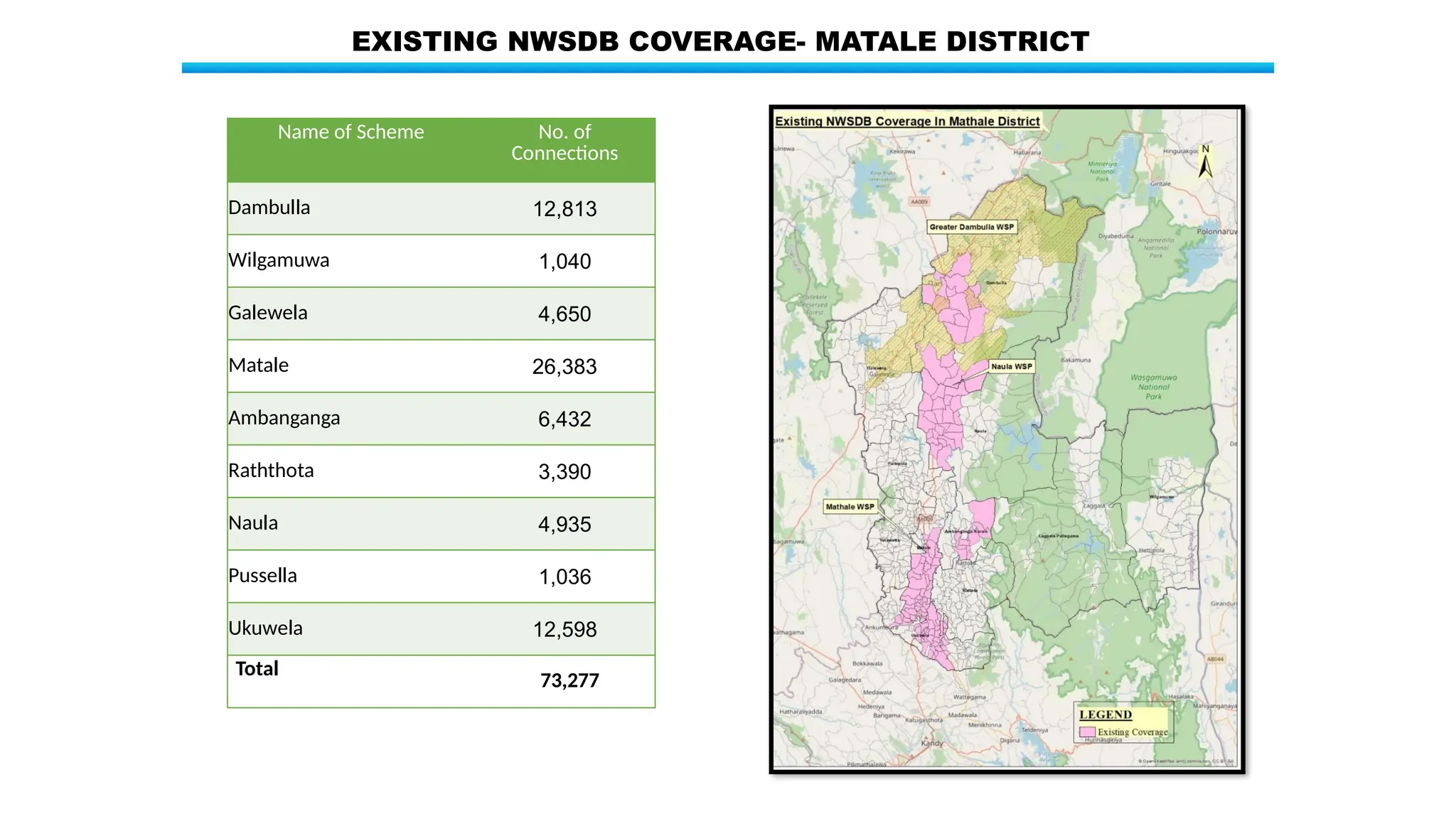 water supply distributions Area Map.pptx