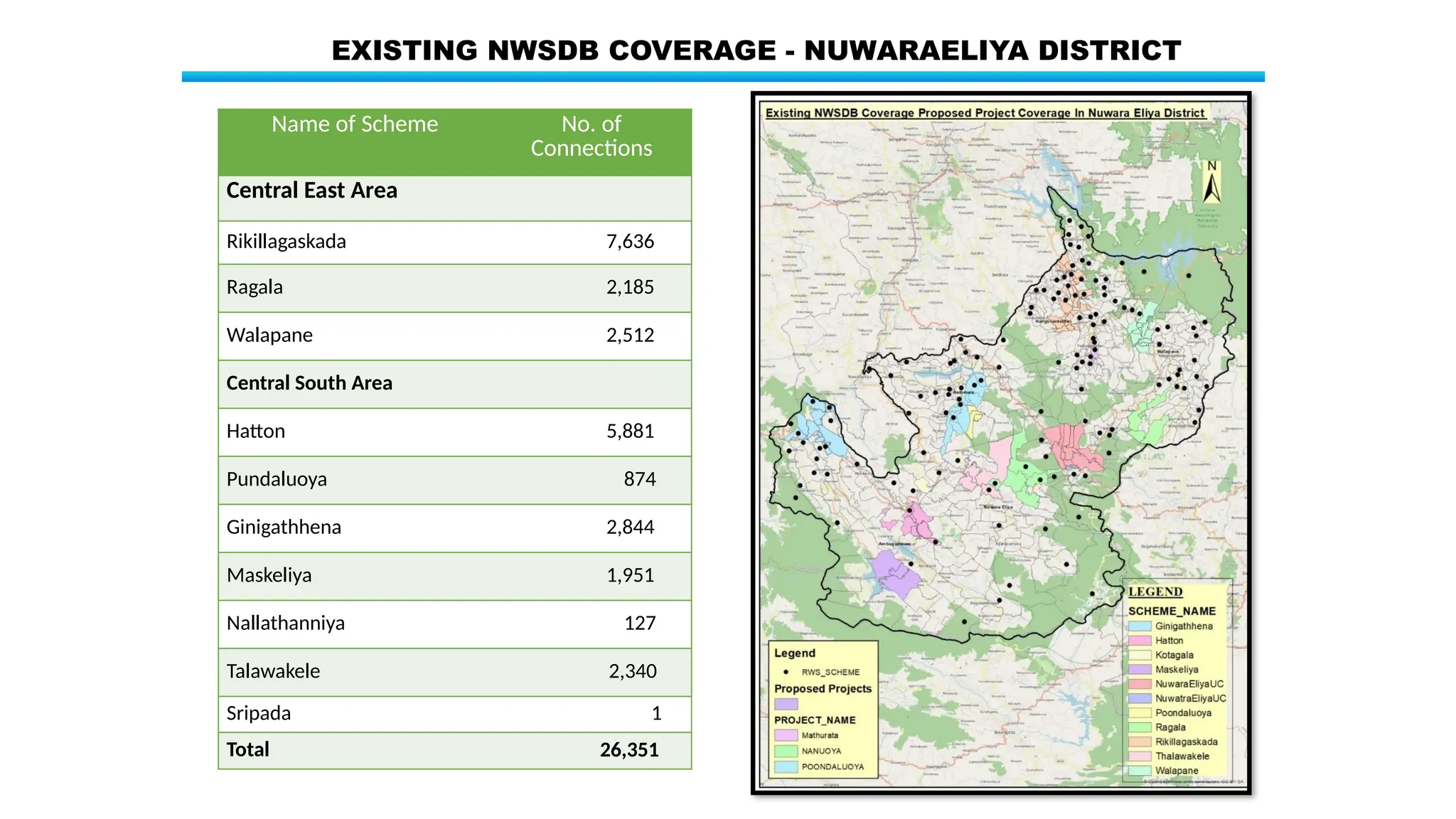 water supply distributions Area Map.pptx