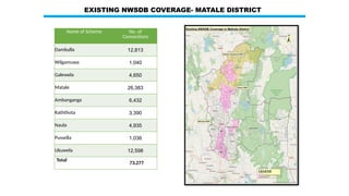 water supply distributions Area Map.pptx