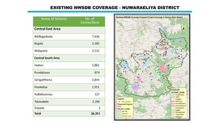 water supply distributions Area Map.pptx