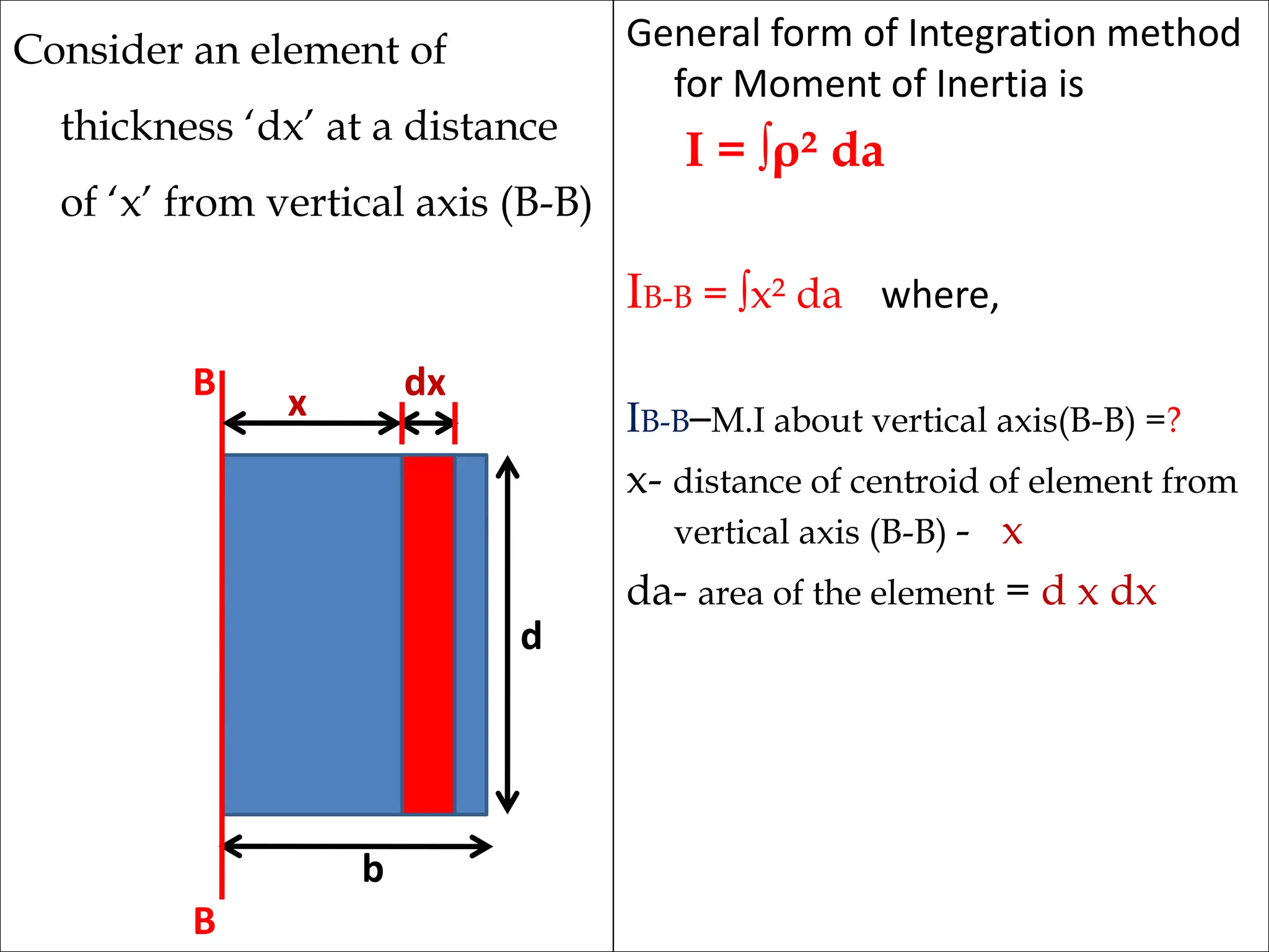 Area Moment of Inertia Area Moment of Inertia | PPTX