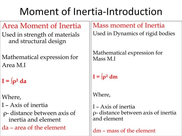 Area Moment of Inertia Area Moment of Inertia | PPTX