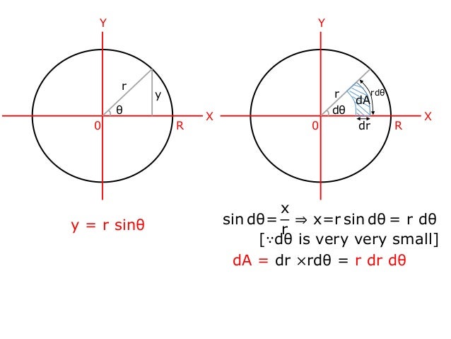 Polar moment of inertia of a circle equation - vsanice