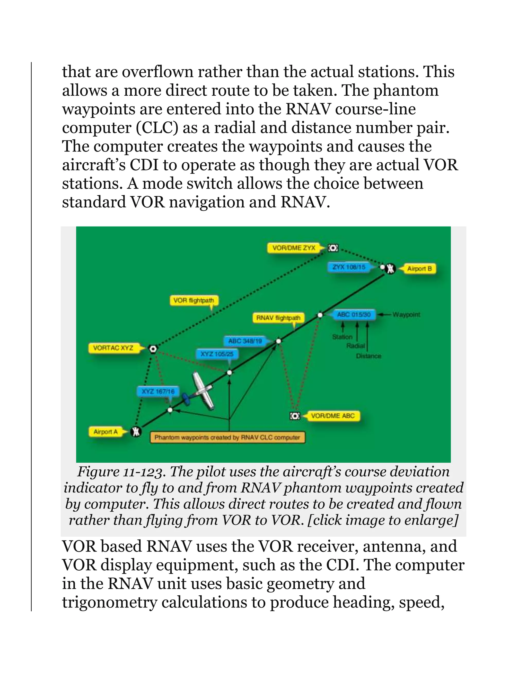 Area Navigation (RNAV) notes 3.docx