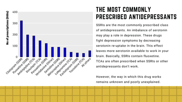 Are Antidepressants Overprescribed | PPT