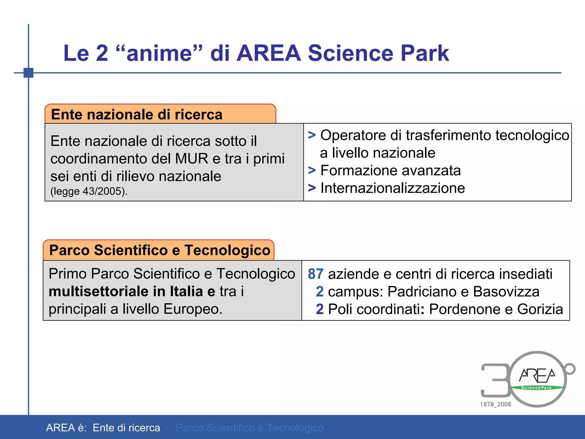 AREA Science Park in numeri | PDF