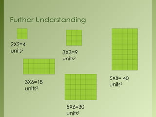 How to find the Area of a square using the formula.pptx