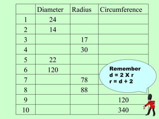Area of circle ppt | PPT