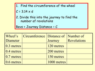 Area of circle ppt | PPT