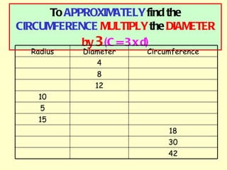 Area of circle ppt | PPT