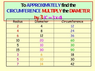Area of circle ppt | PPT
