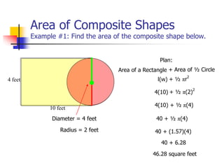 area of composites.ppt