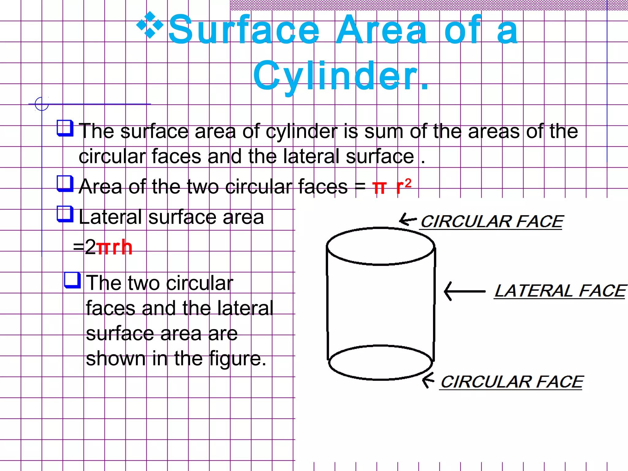 Area of cylinder | PPT