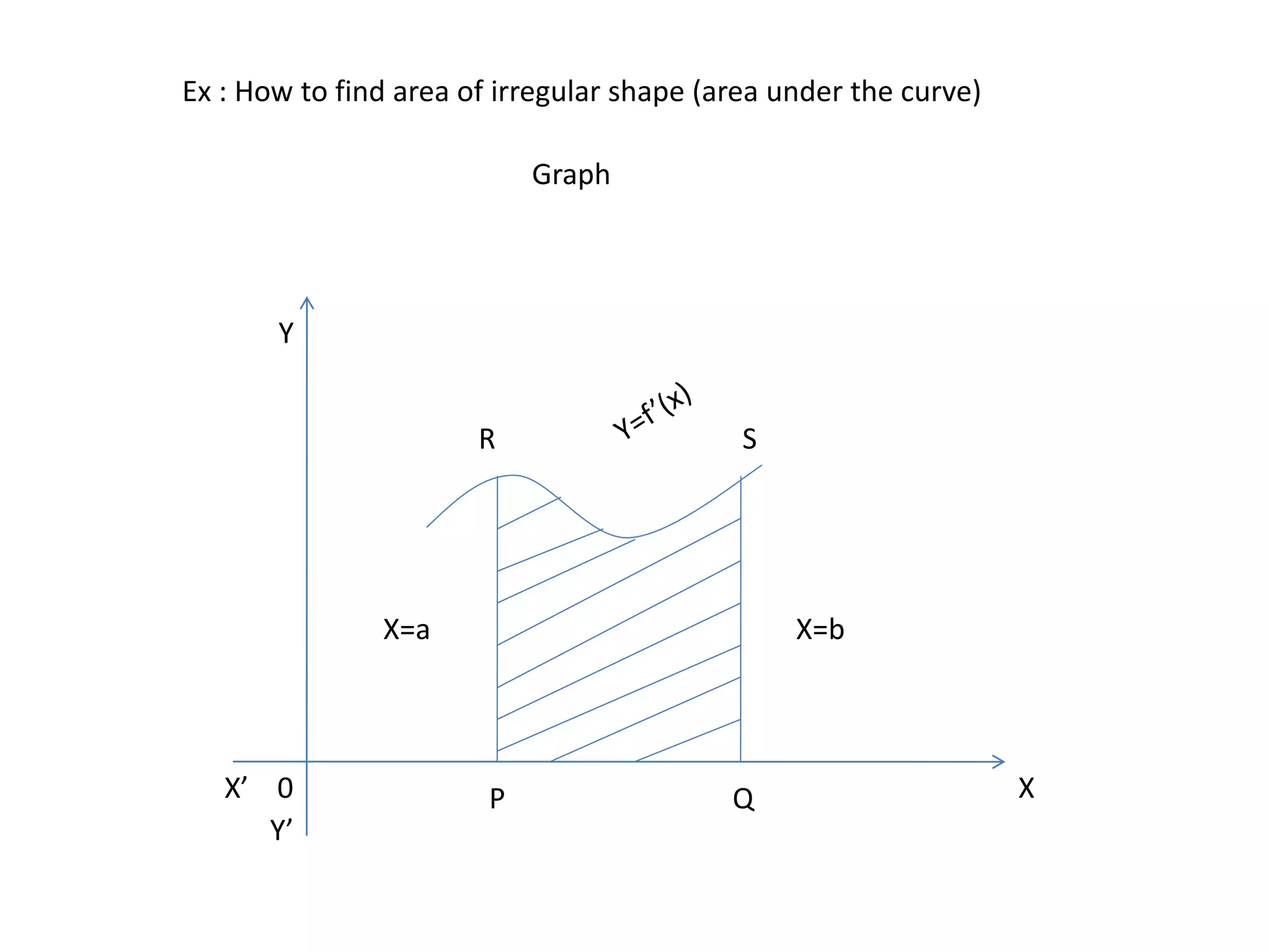 How To Area of irregular shape Using Integration Method. | PPTX