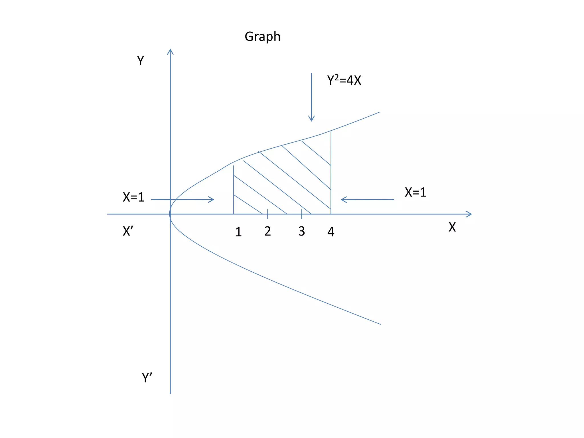 How To Area of irregular shape Using Integration Method. | PPTX