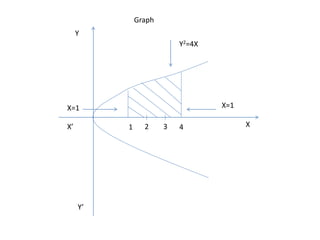 How To Area of irregular shape Using Integration Method. | PPTX