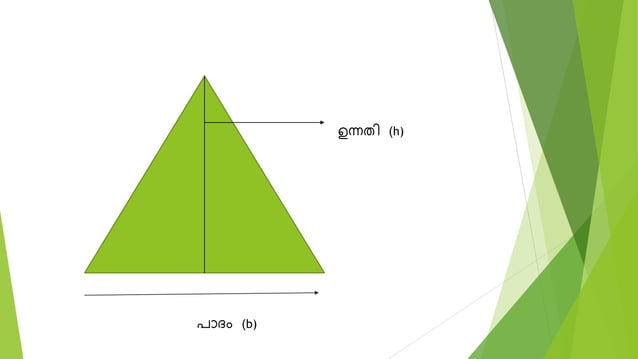 Area of parallellogram | PPTX