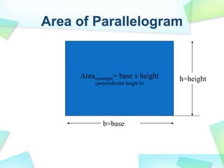 CLASS IX MATHS Area of parallelogram | PPT