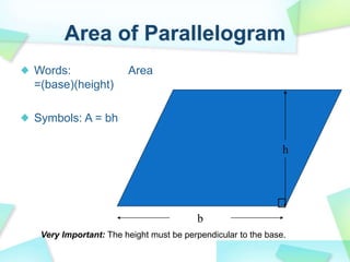 CLASS IX MATHS Area of parallelogram | PPT