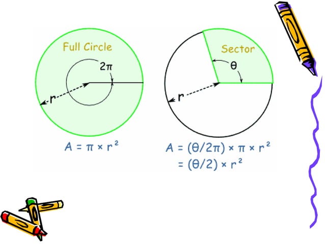 Area of sectors & segment ananya | PPT