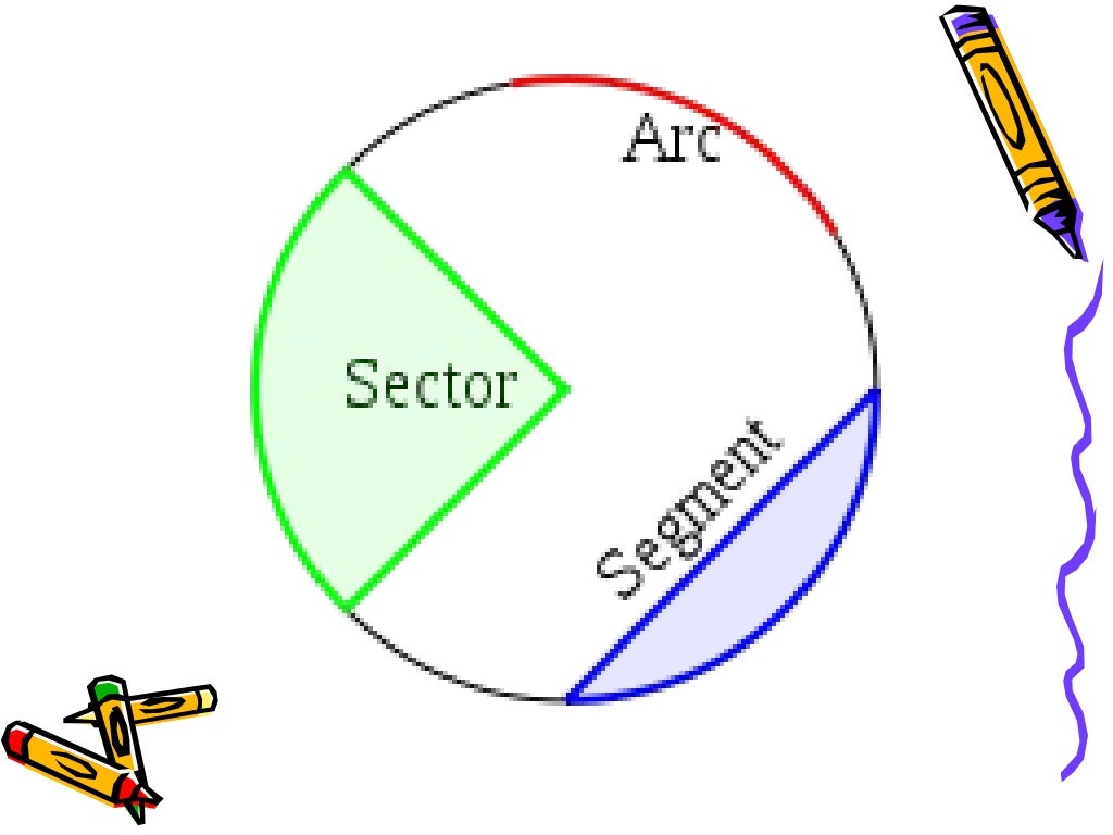 Area of sectors & segment ananya