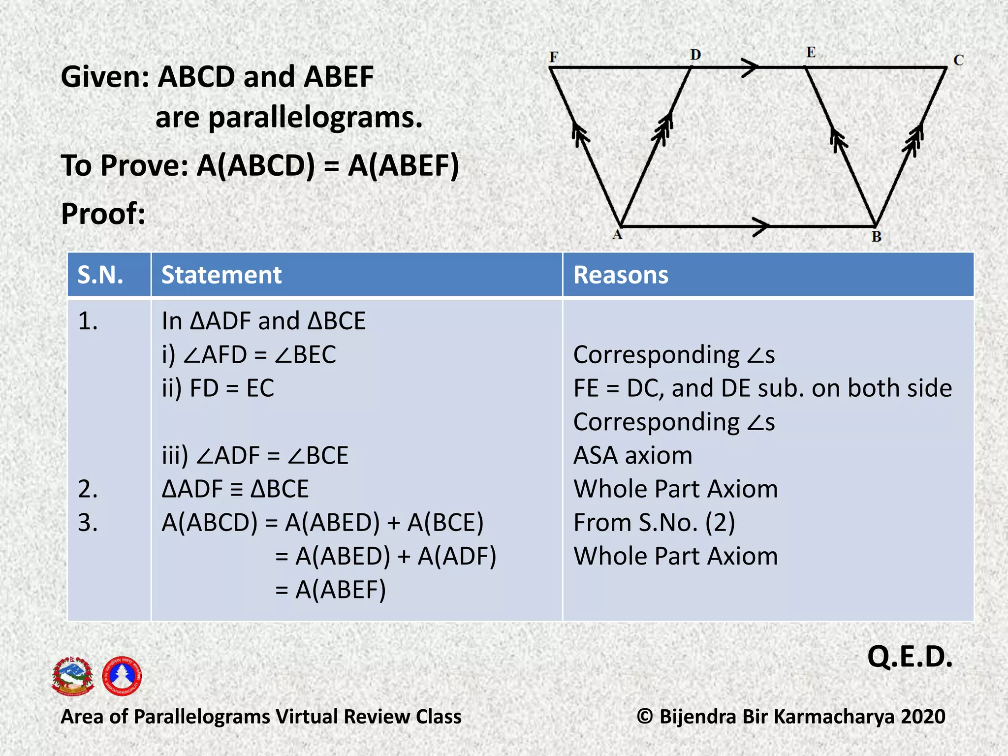 Review class on Area of Triangles and Parallelograms | PPTX | Physics ...