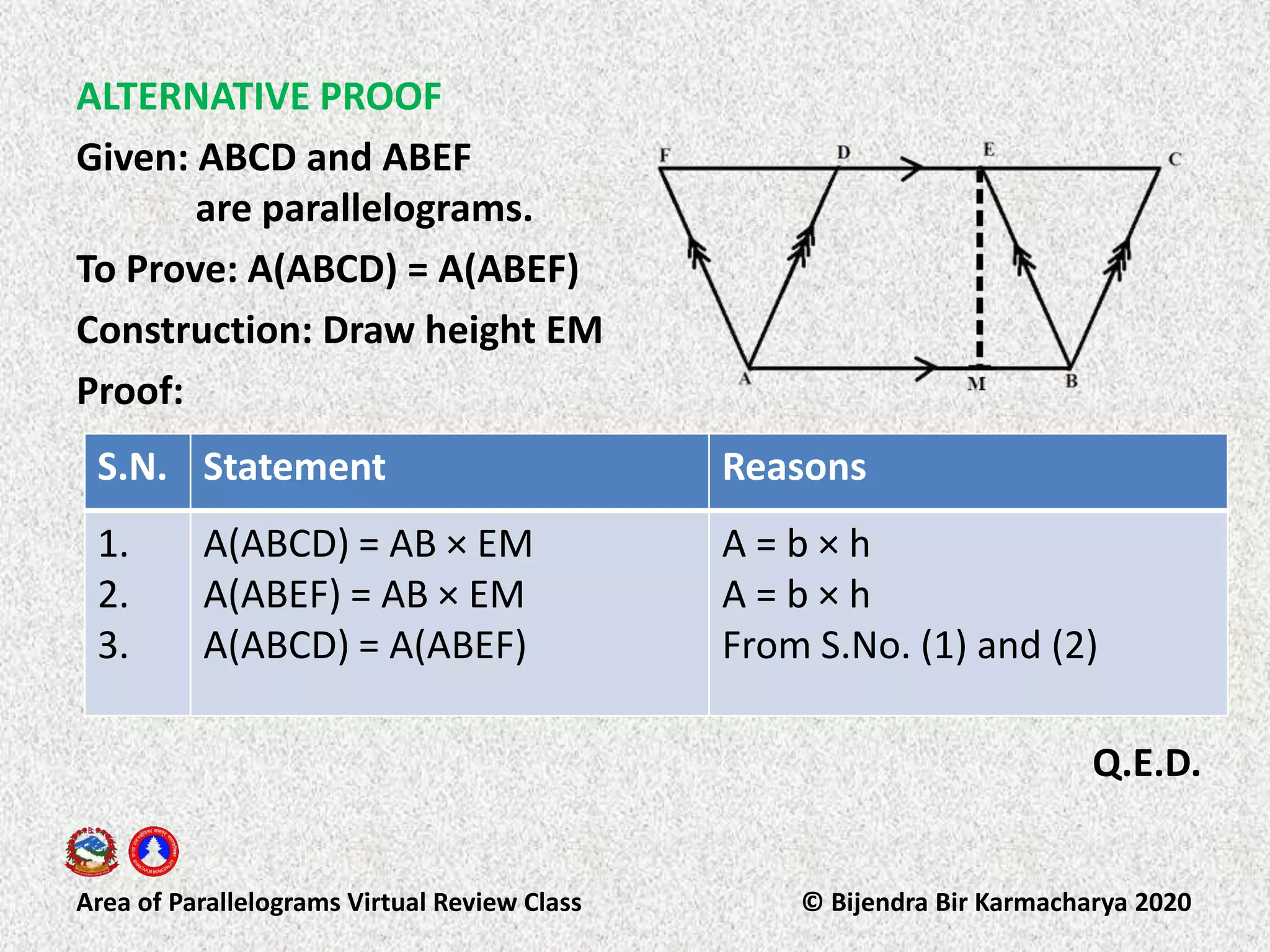 Review class on Area of Triangles and Parallelograms | PPTX | Physics ...
