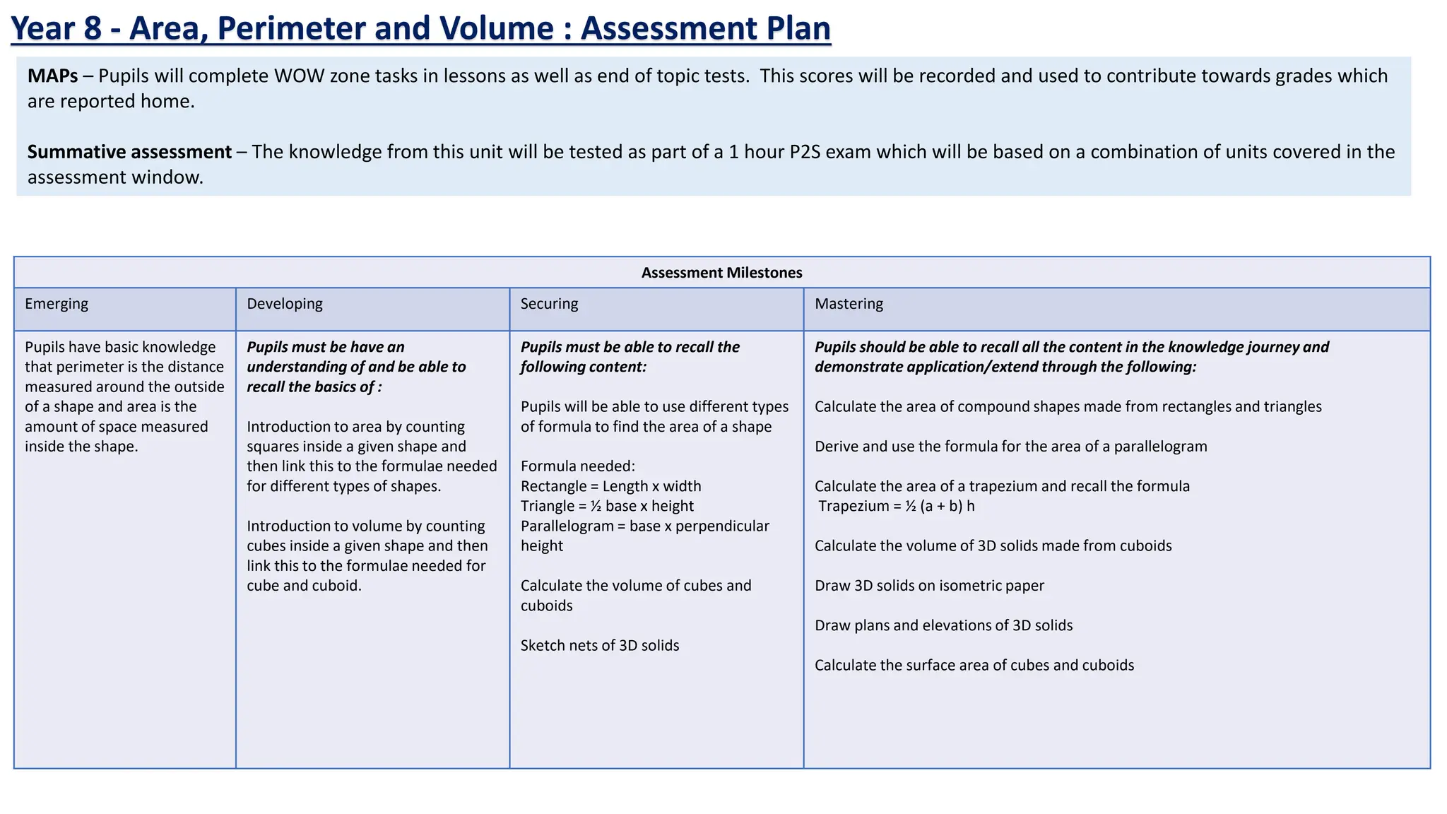 farm area perimeter volume technology and livelihood education | PPT