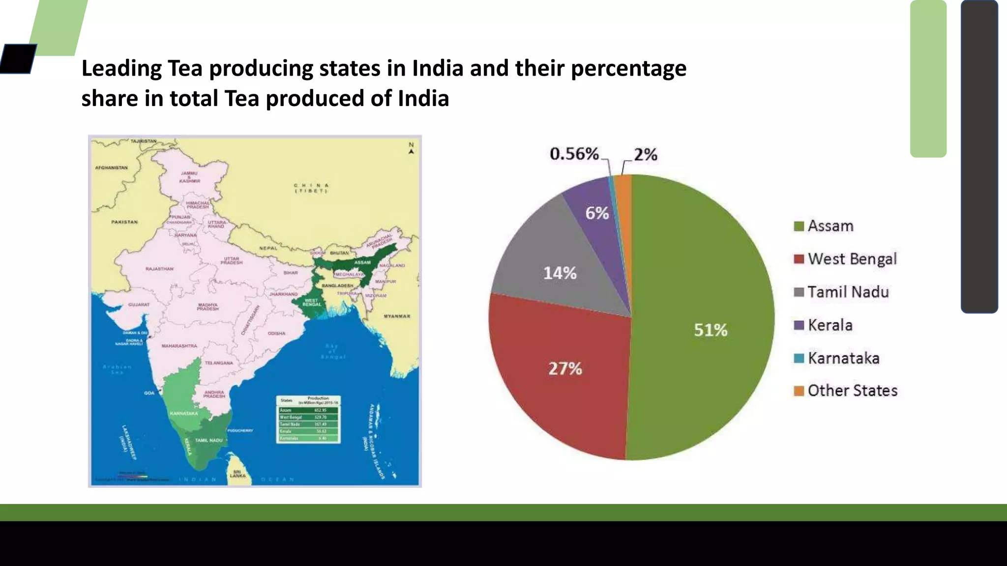 Area,Production and Productivity of Tea.pptx