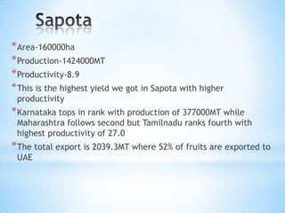 Area & production, productivity,export potential,and national scenario ...
