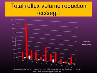 Area reduction in superficial venous insuffiency treatment | PPT