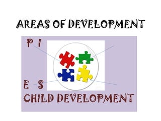 AREAS-OF-DEVELOPMENT-PPT - Child Development.pptx