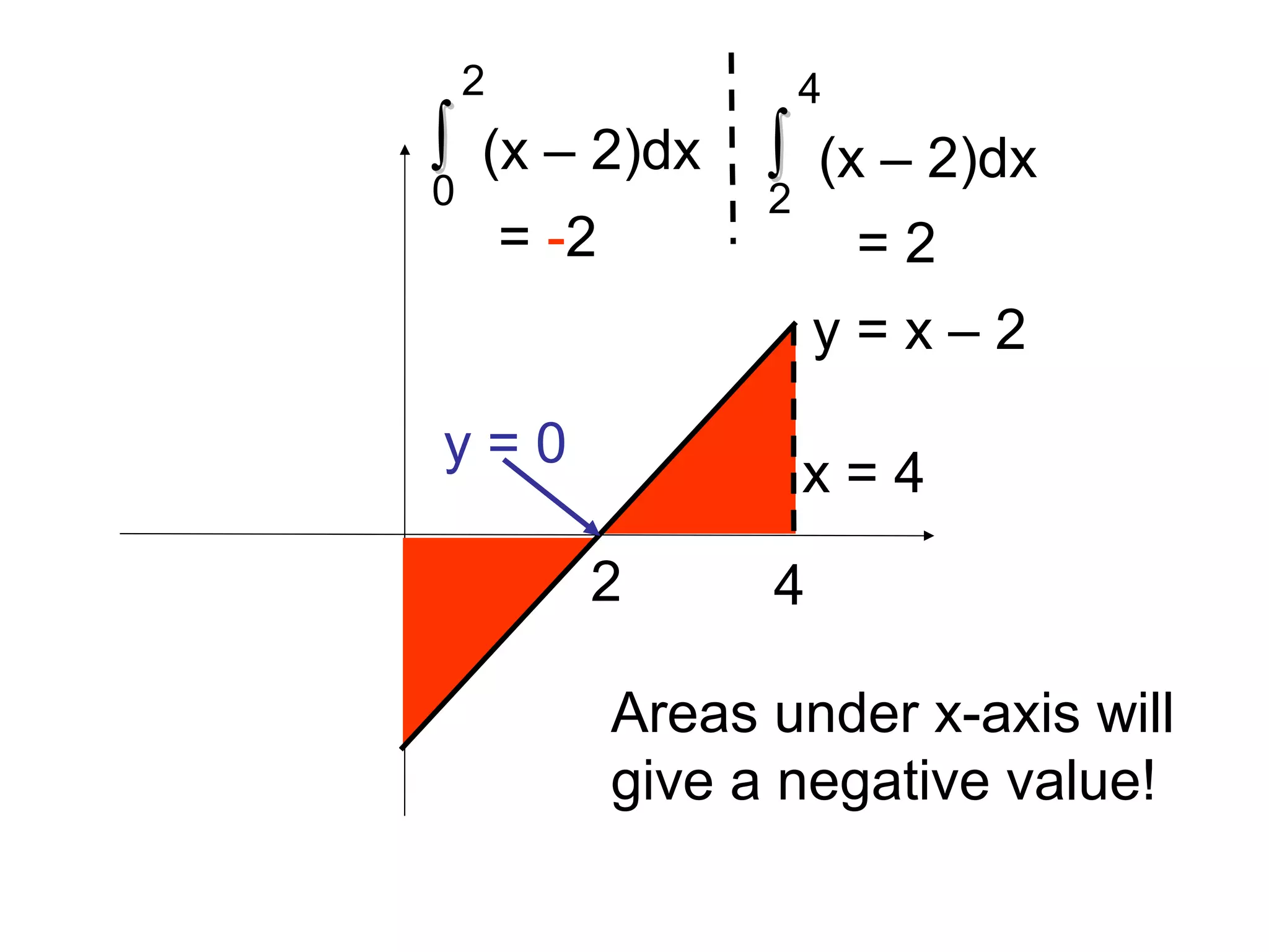 Areas under curve | PPT