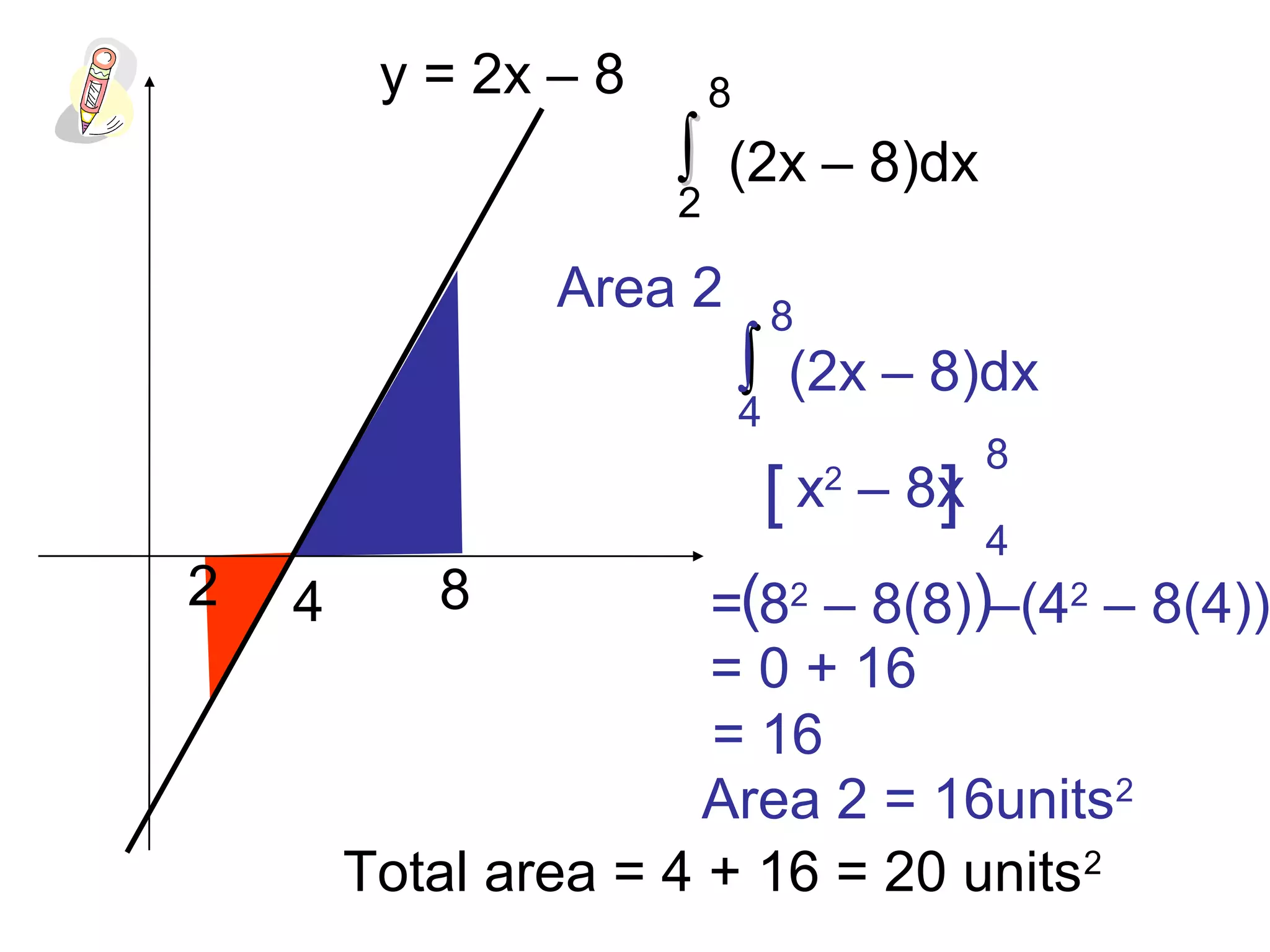 Areas under curve | PPT
