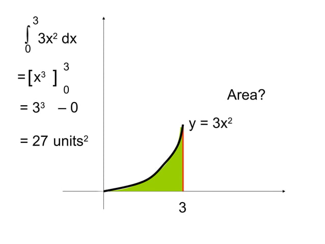 Areas under curve | PPT