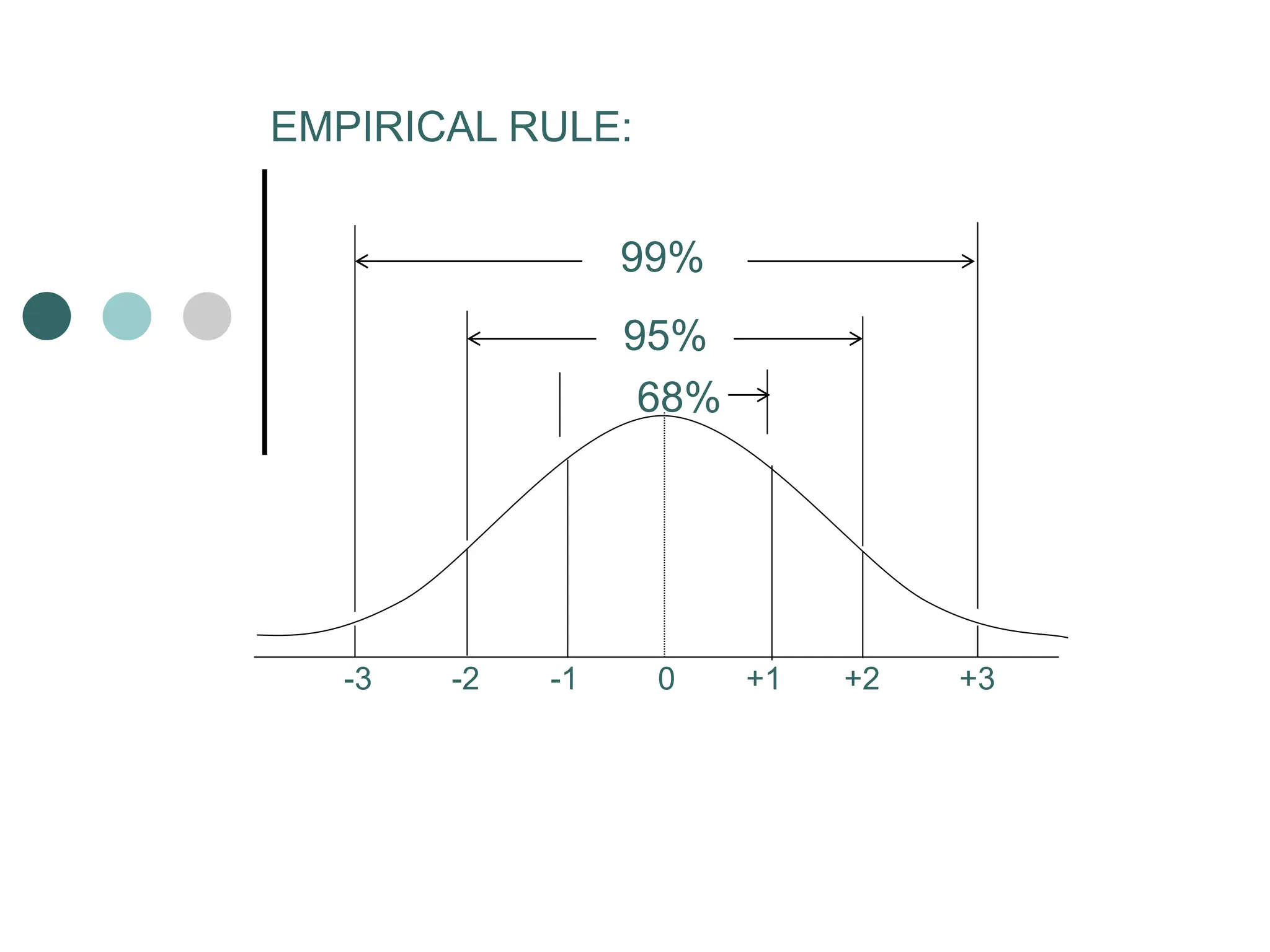 areas-under-the-normal-curve_annotated.ppt