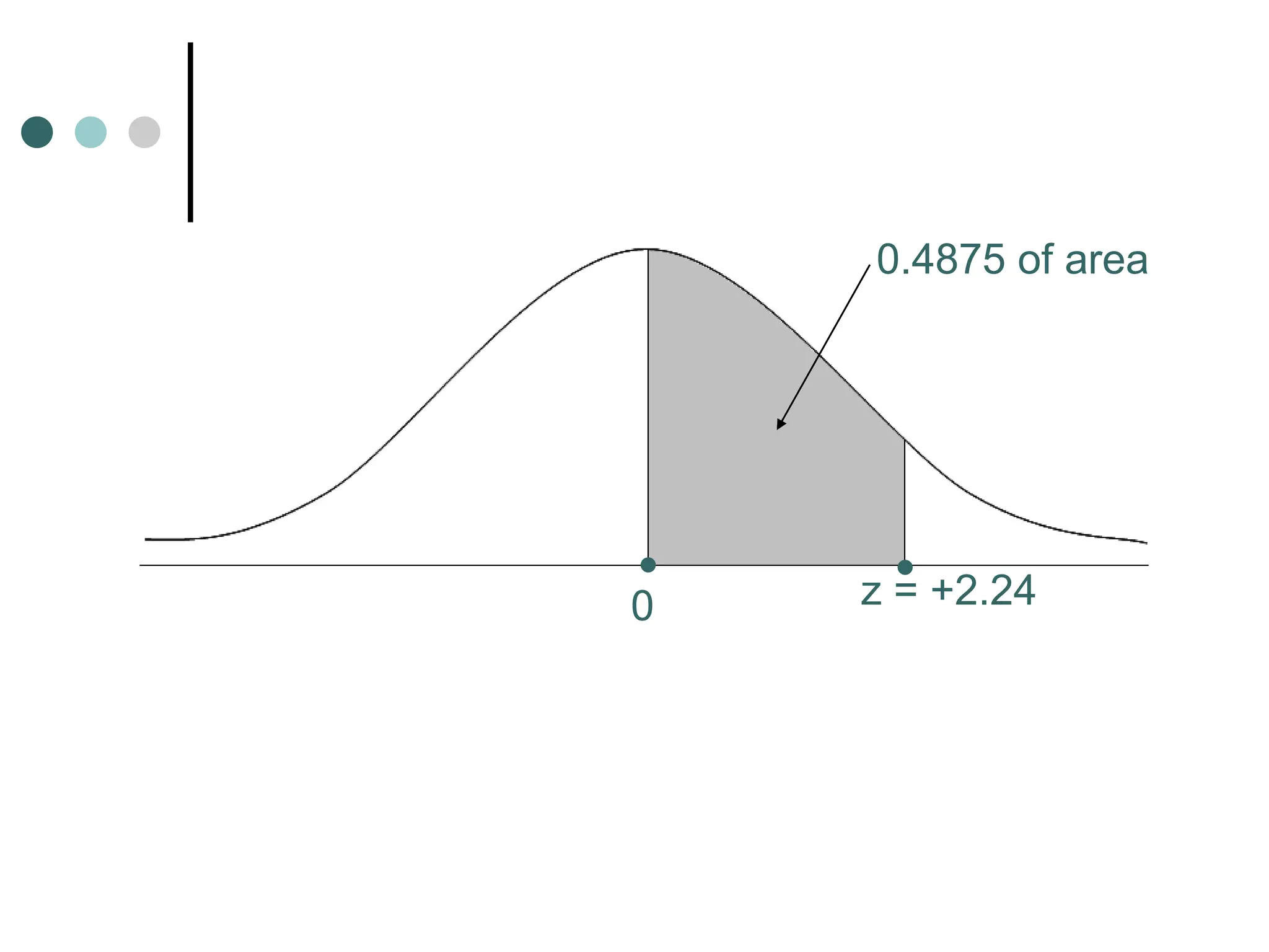 areas-under-the-normal-curve_annotated.ppt