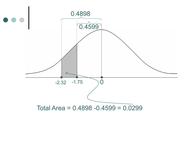 areas-under-the-normal-curve_annotated.ppt | Physics | Science