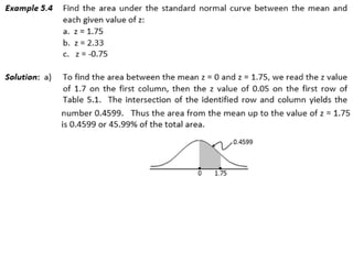 areas-under-the-normal-curve_annotated.ppt