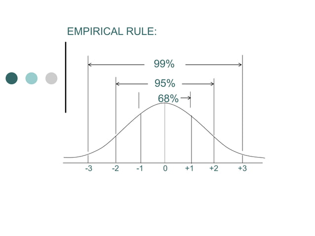 areas-under-the-normal-curve_annotated.ppt