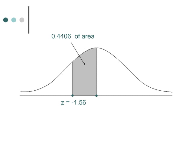 areas-under-the-normal-curve_annotated.ppt