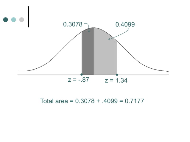areas-under-the-normal-curve_annotated.ppt