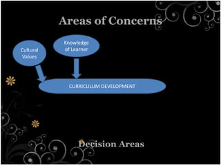 Areas and concern | PPTX