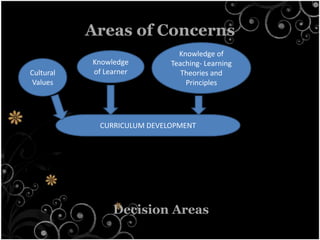 Areas and concern | PPTX