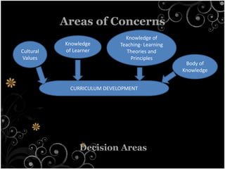 Areas and concern | PPTX